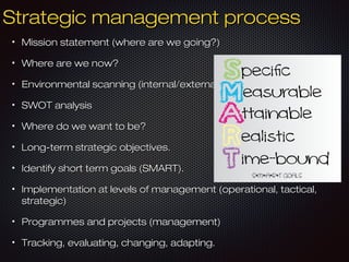 Unit1: Strategic Management and Planning | PPT