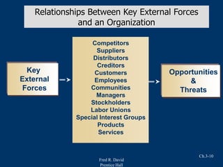 Strategic Management Slides - Chapter 3 "the External Assessment" | PPTX