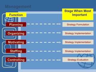 Strat mgt res. alctn | PPT