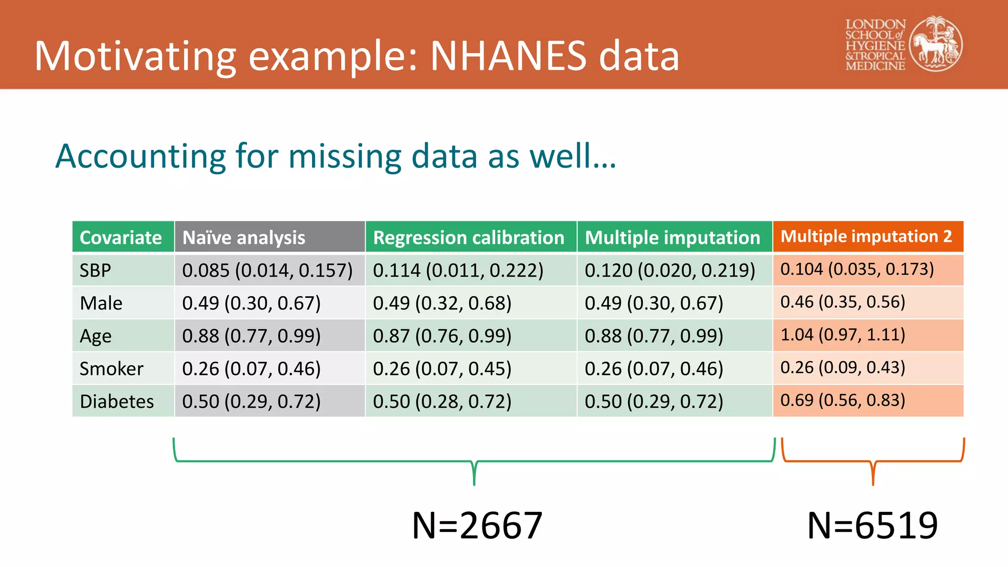 STRATOS ISCB 2019: Ruth Keogh | PPT