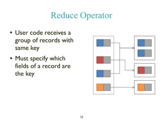 Stratosphere Intro (Java and Scala Interface) | ODP