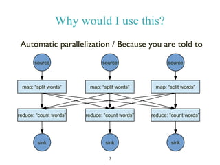 Stratosphere Intro (Java and Scala Interface) | ODP