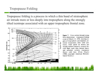 Stratosphere troposphere exchange | PDF