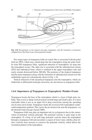 Stratosphere troposphere interactions_ an introduction.pdf