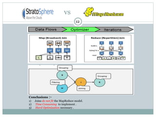 Stratosphere with big_data_analytics | PPT | Free Download