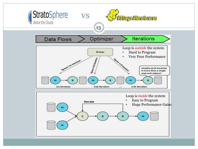Stratosphere with big_data_analytics | PPT
