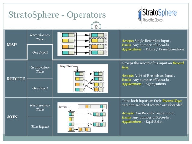 Stratosphere with big_data_analytics | PPT