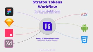 Stratos tokens presentation 2020 | PPT
