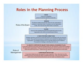 Strategic Planning for Board Directors and Staff | PDF