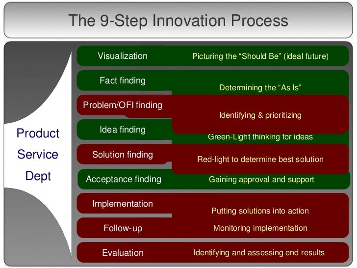 Strategic Planning & Innovation to Overcome Crisis
