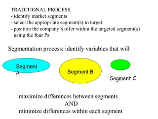 Strategic segments | PPT