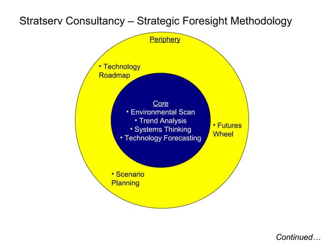 Stratserv Consultancy Strategic Foresight Methodology | PPT | Free Download