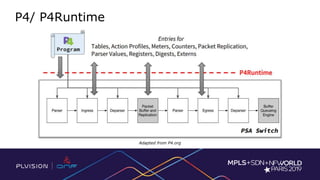 Stratum: Next-Gen SDN (beyond OpenFlow) | PPTX