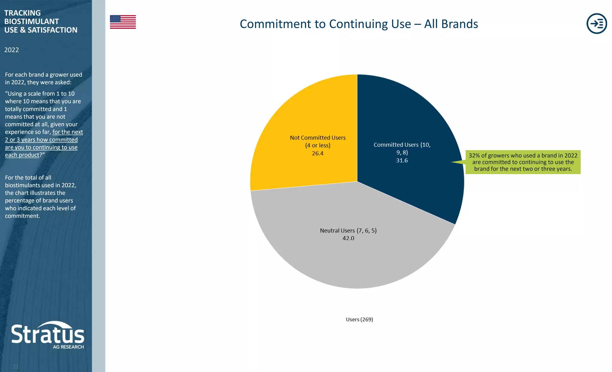 Stratus Ag Research - Tracking Biostimulant Use & Satisfaction - 2022.pdf
