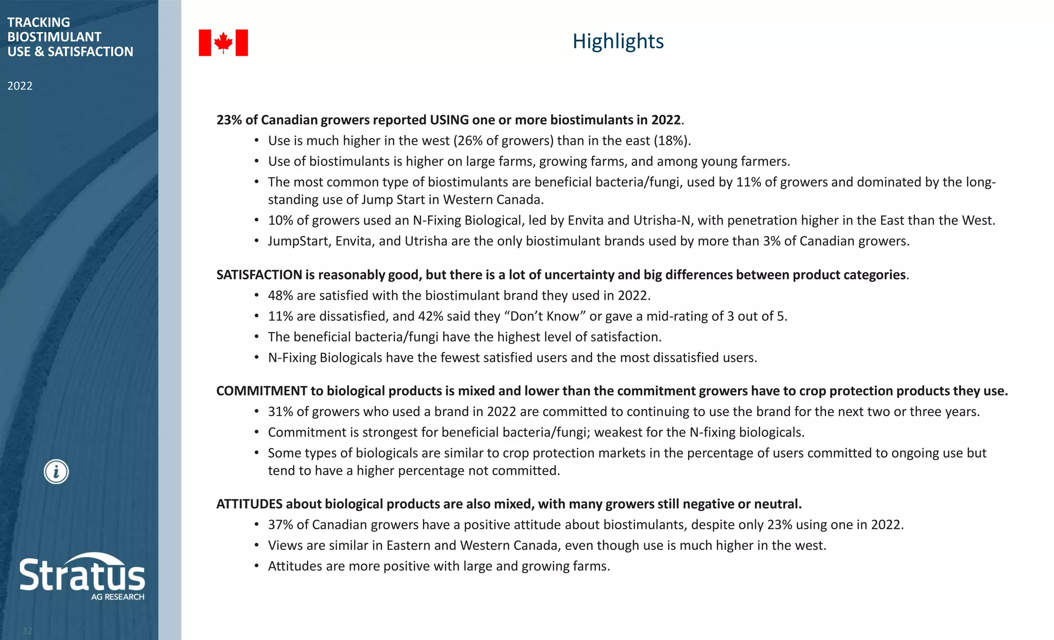 Stratus Ag Research - Tracking Biostimulant Use & Satisfaction - 2022.pdf