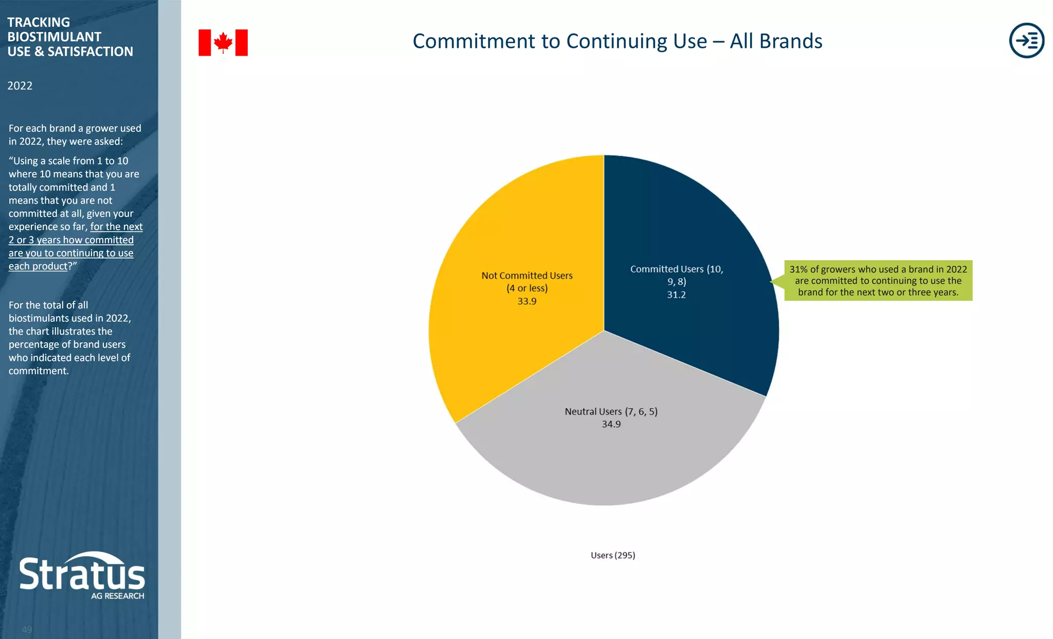 Stratus Ag Research - Tracking Biostimulant Use & Satisfaction - 2022.pdf