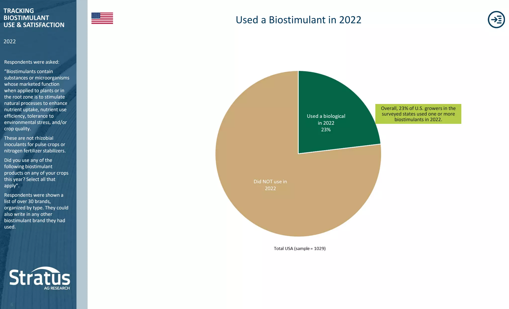 Stratus Ag Research - Tracking Biostimulant Use & Satisfaction - 2022.pdf