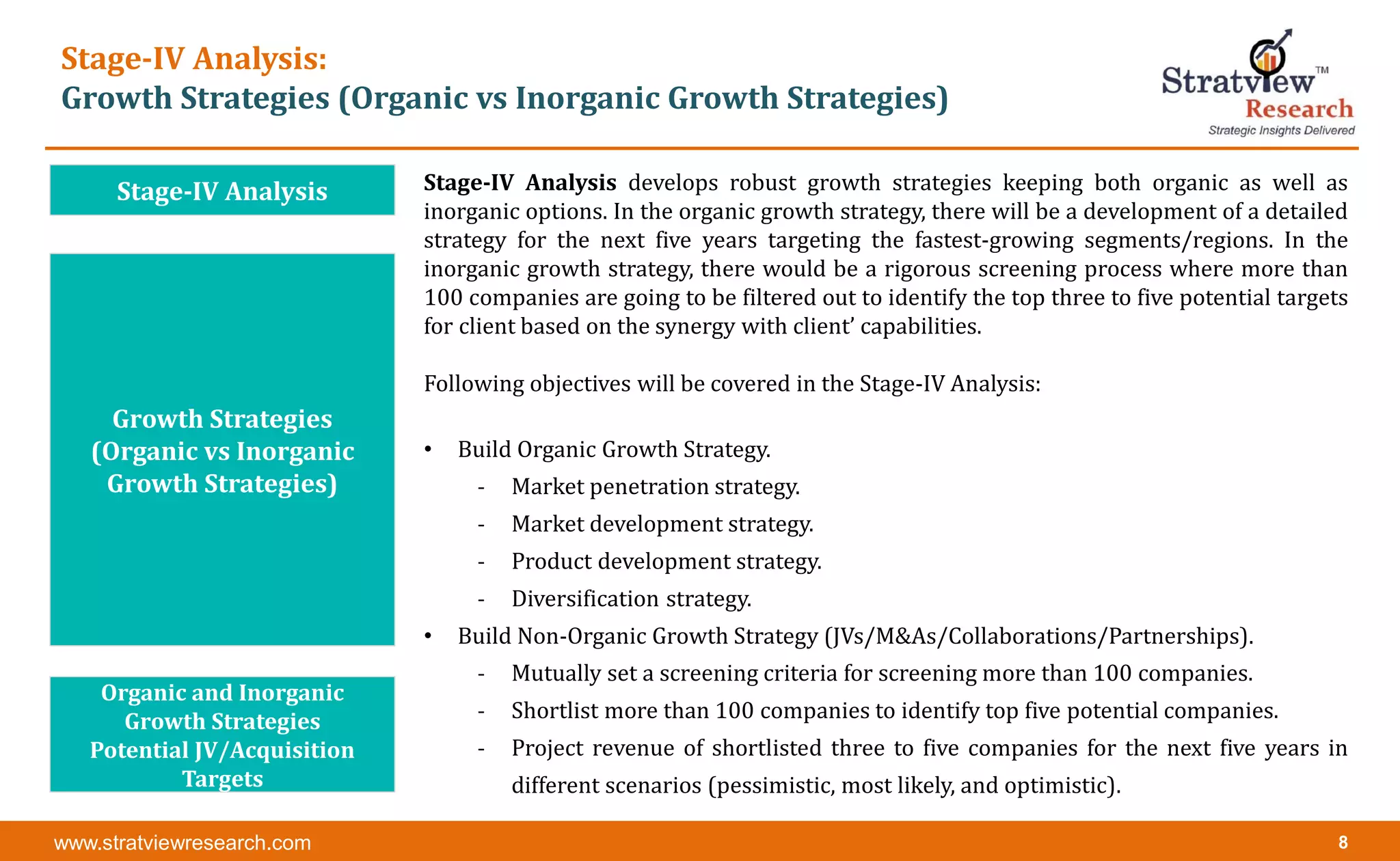 Stratview research growth opportunities capability deck | PPT