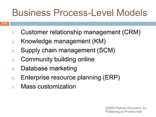 strauss_5e_ real chapter 2 02.ppt