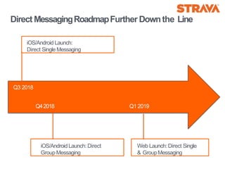 Direct Messaging Functionality for Strava | PPT