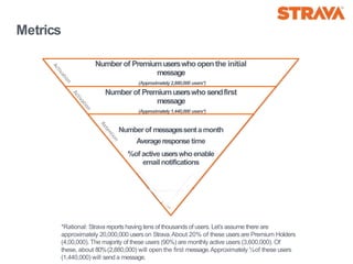 Direct Messaging Functionality for Strava | PPT