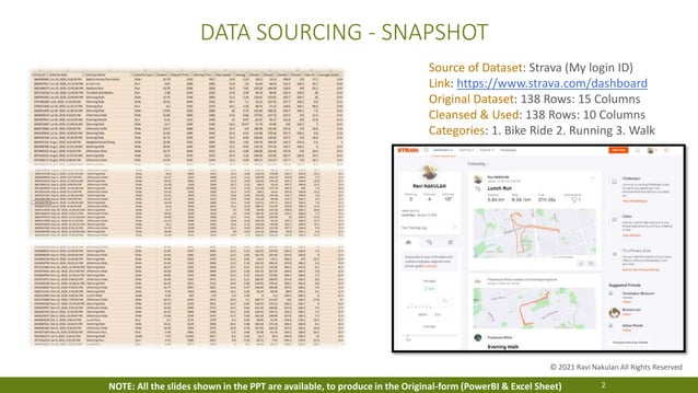 Data Visualization with Strava | PPT