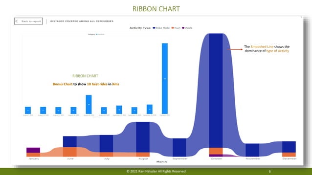 Data Visualization with Strava | PPT | Free Download