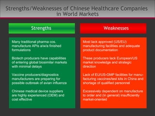 Stravencon Uk China Entrepreneurship Conference Final Chinese | PPT