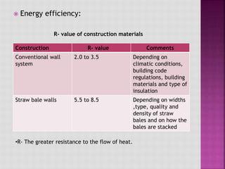 Strawbale construction | PPTX
