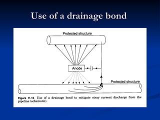 STRAY CURRENT of cathodic CORROSION.ppt
