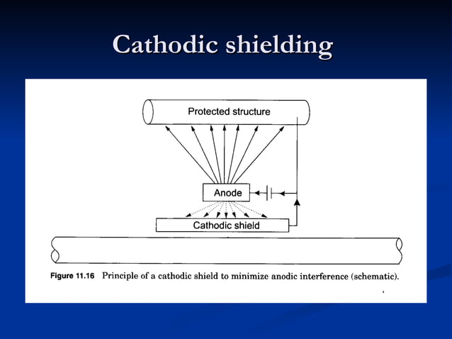 STRAY CURRENT of cathodic CORROSION.ppt