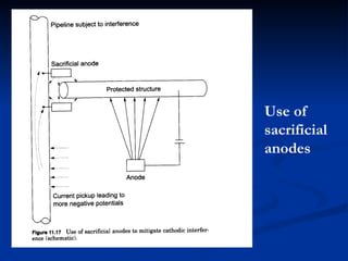 STRAY CURRENT of cathodic CORROSION.ppt