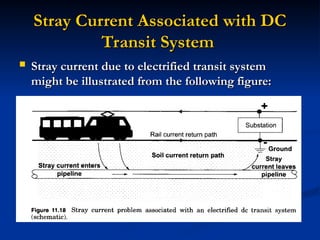 STRAY CURRENT of cathodic CORROSION.ppt