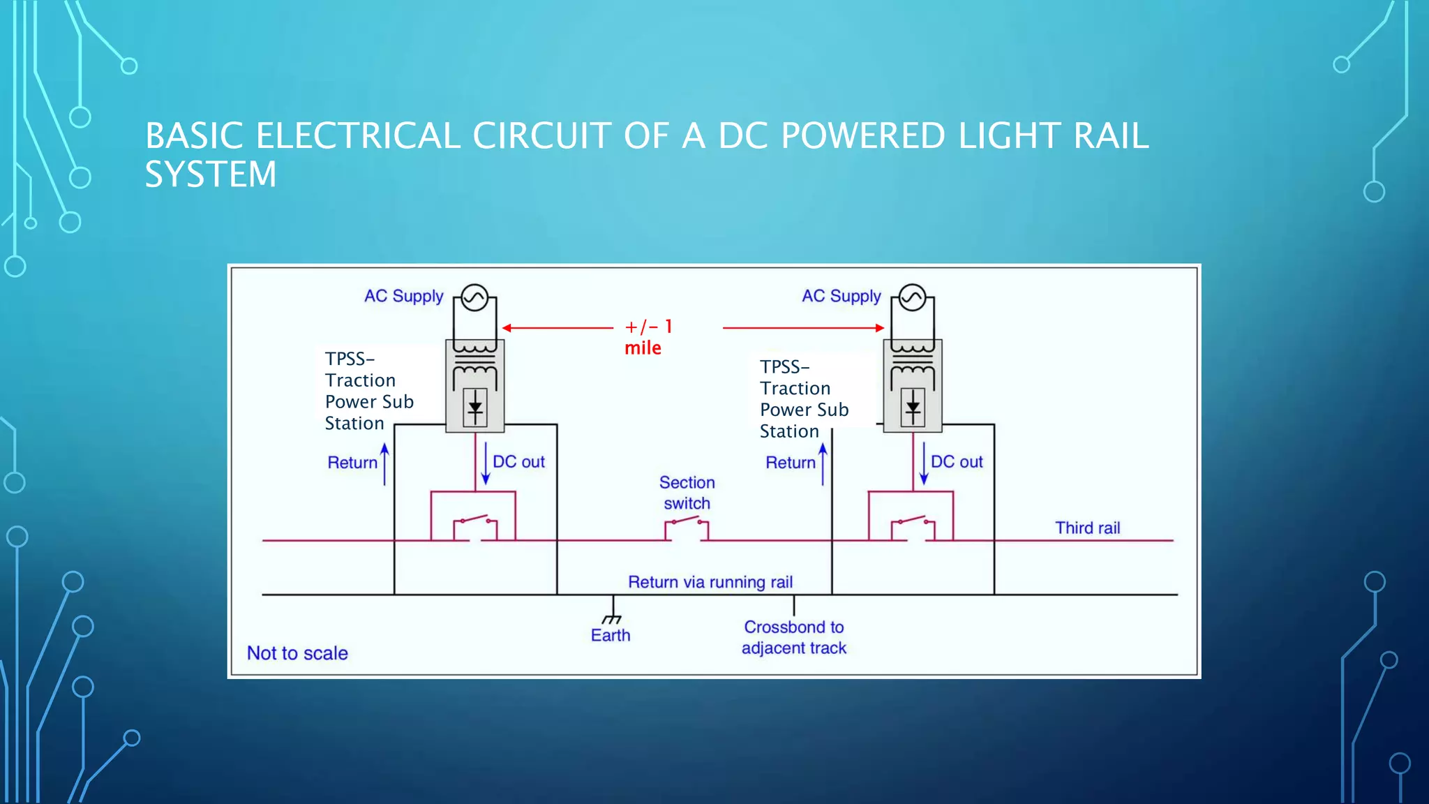 Stray Current From DC Powered Transit Systems - Tom Mollica | PPT