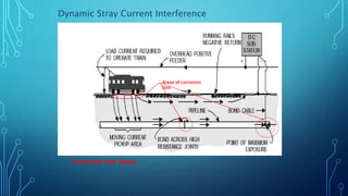 Stray Current From DC Powered Transit Systems - Tom Mollica | PPT