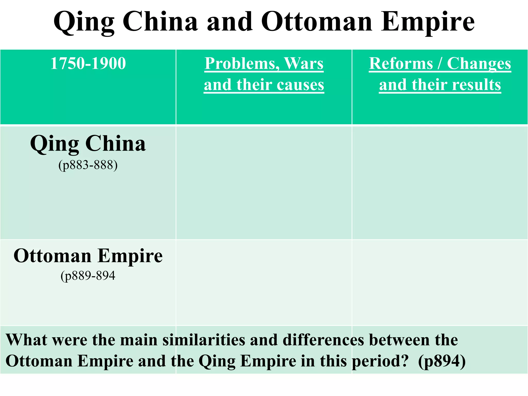 Strayer comparing ottoman&qing | PPT