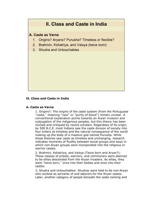 Aryan Caste System Purusha