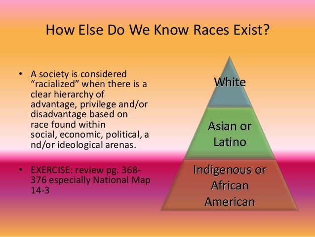 Global Stratification: Race