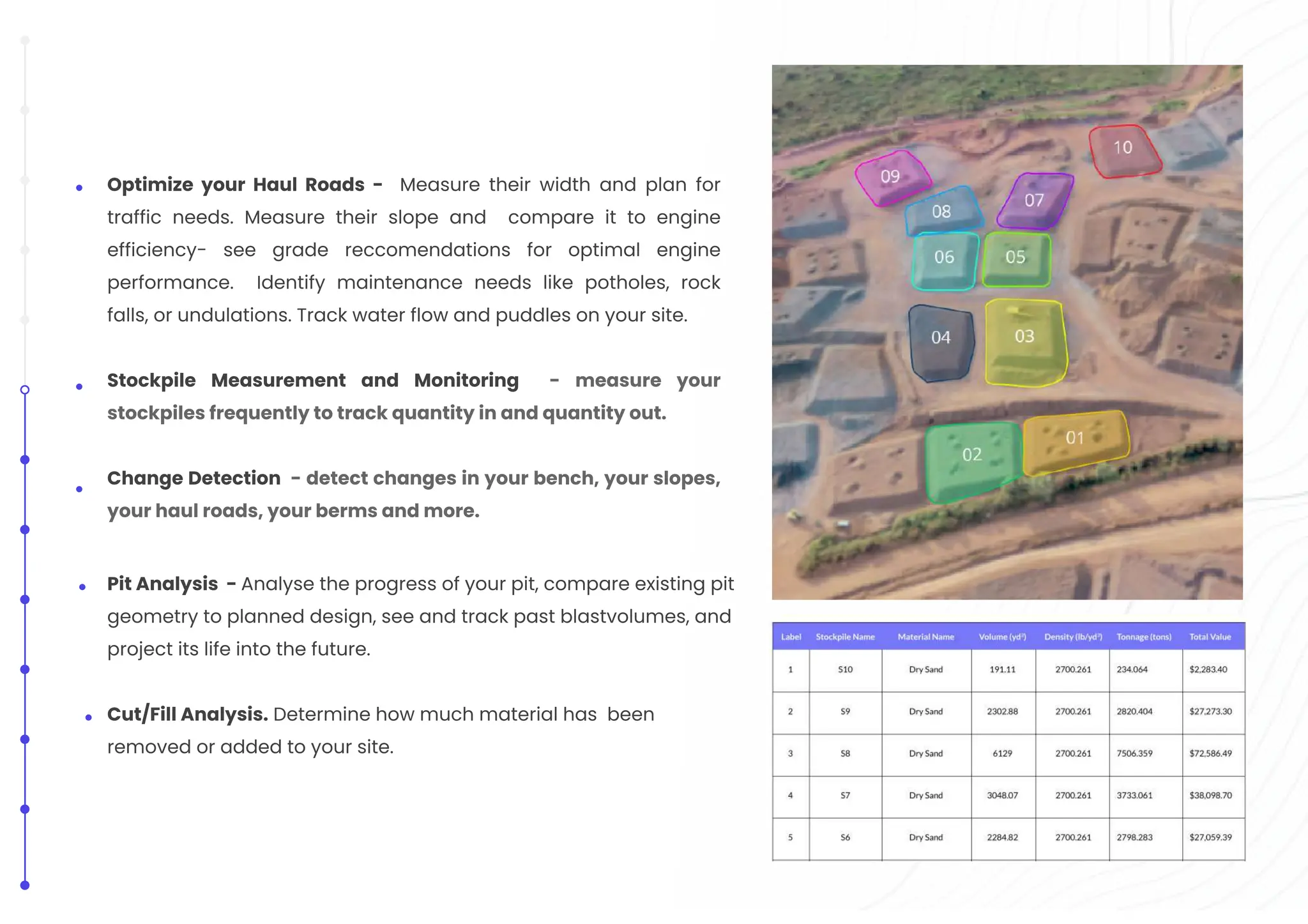 AI guide for mining by Strayos company - Lot of techniques used by them ...