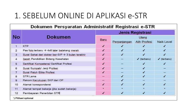 STR BAGI BIDAN.pptx | Free Download