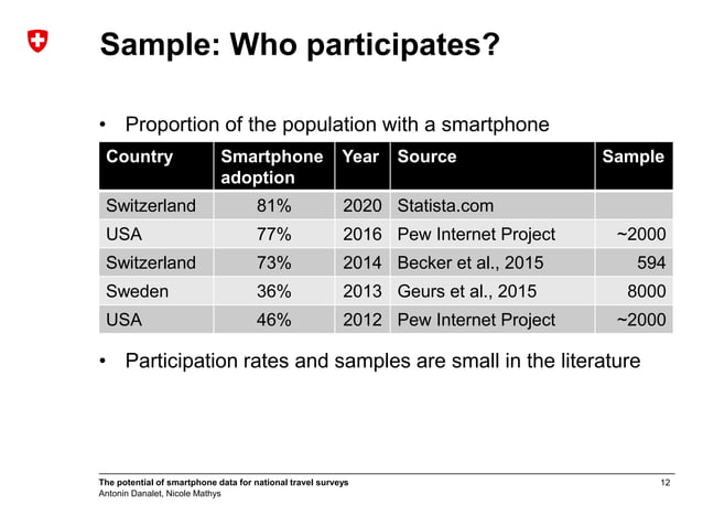 The potential of smartphone data for national travel surveys | PPT