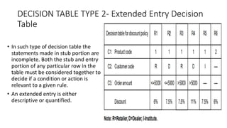 Structured system analysis and design | PPT