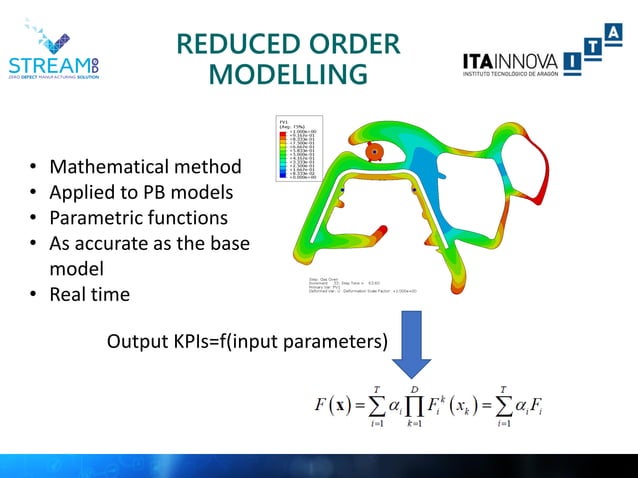 STREAM-0D: a new vision for Zero-Defect Manufacturing | PPT