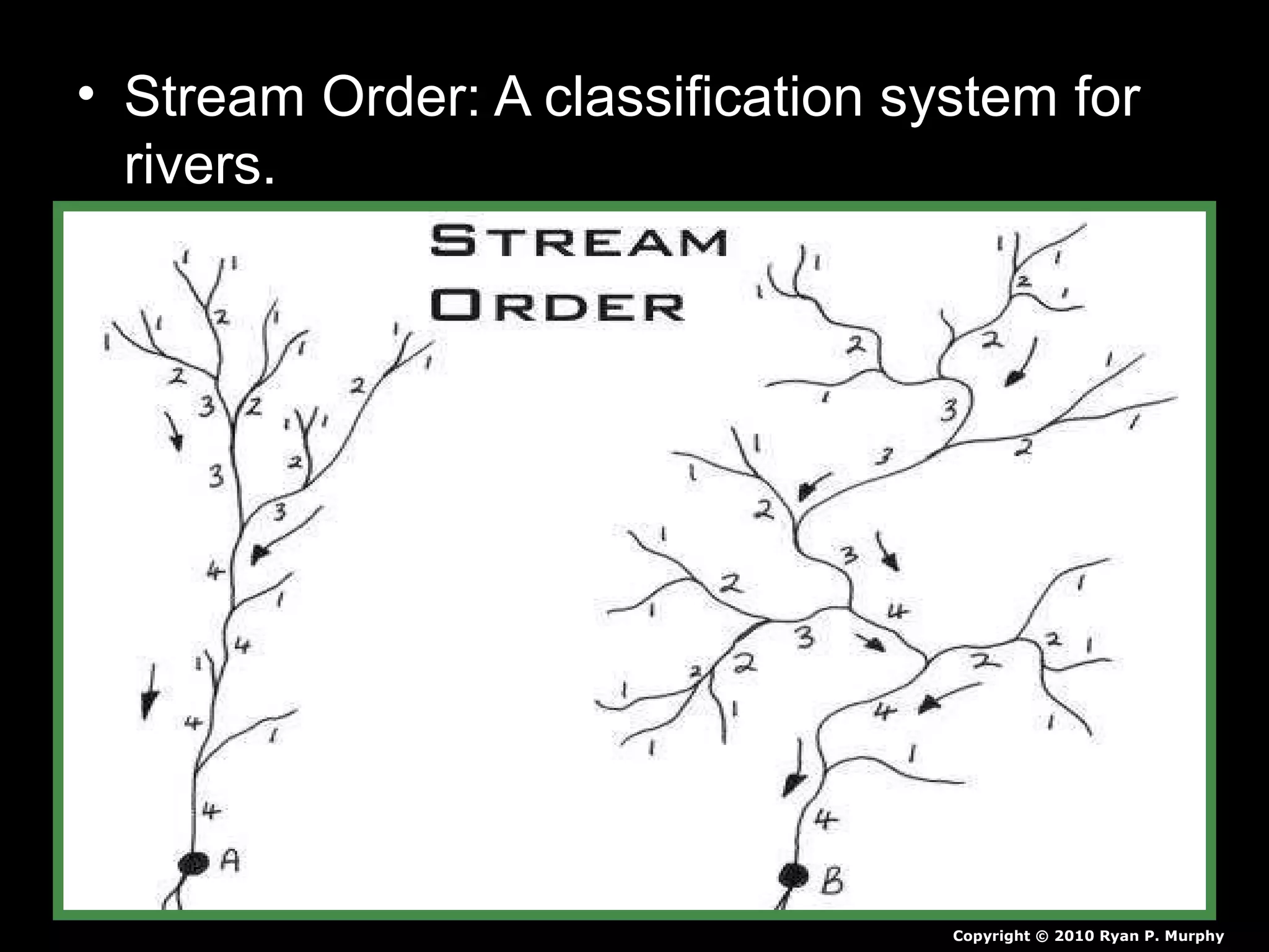 Stream Order Lesson PowerPoint, River and Water Unit | PPT