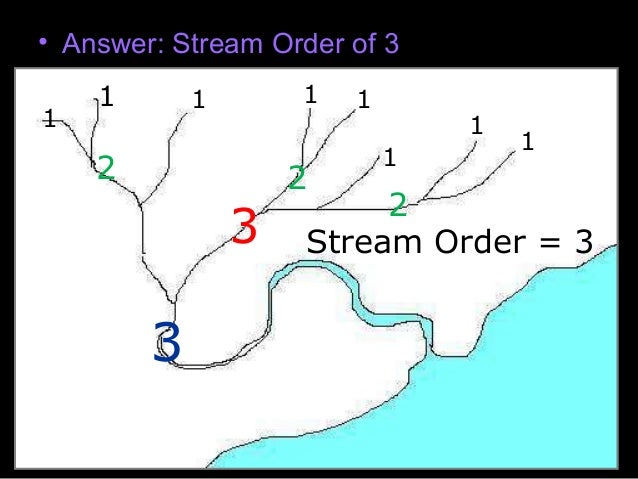 Stream Order Lesson PowerPoint, River and Water Unit