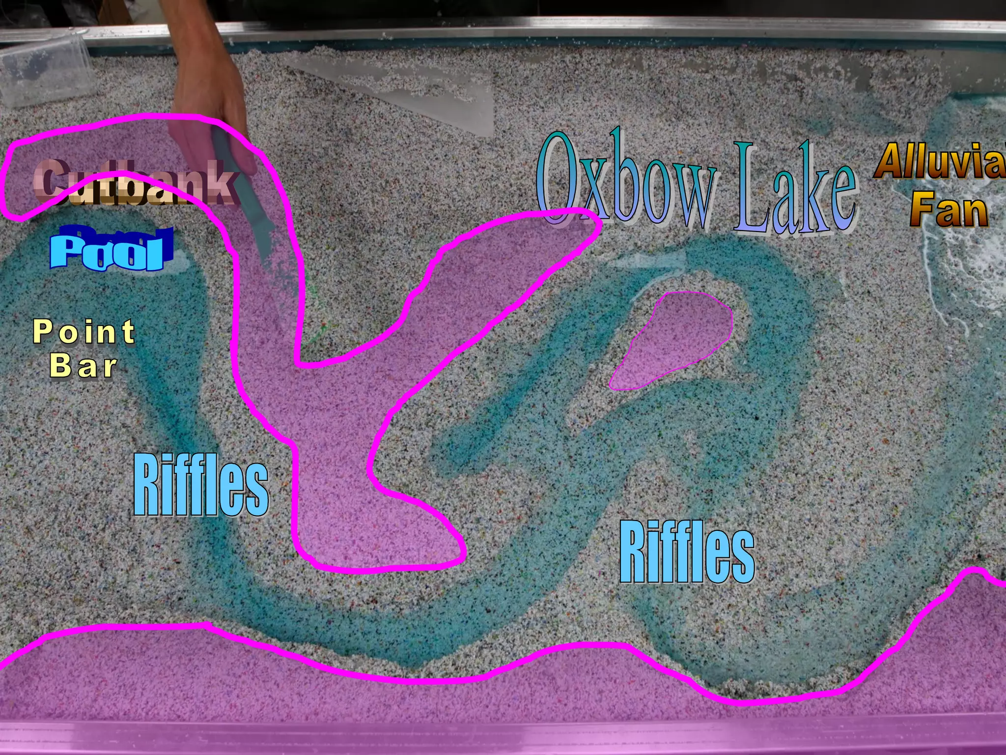 Stream Table Lesson PowerPoint, Parts of River, River Erosion | PPT
