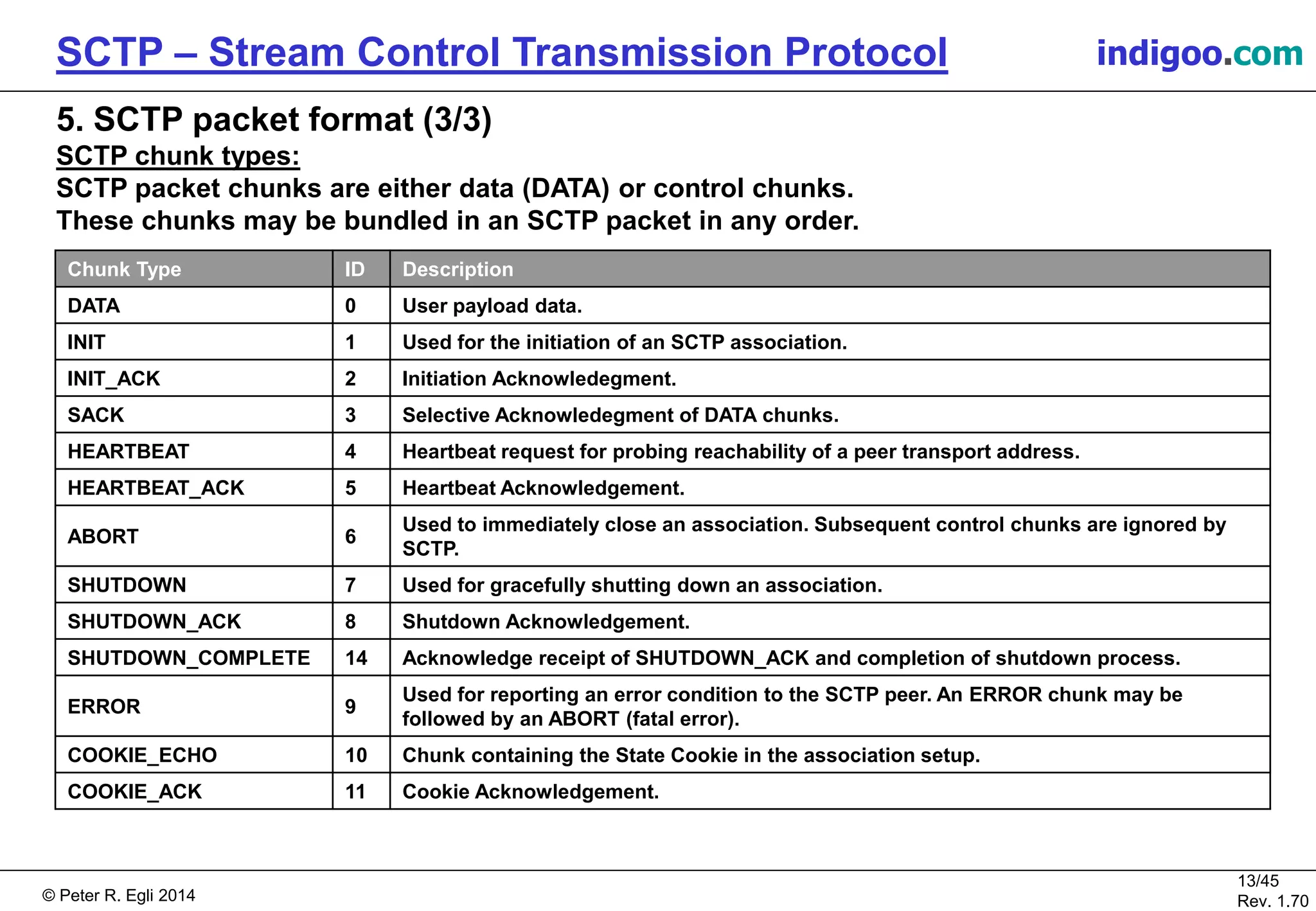 Overview of SCTP (Stream Control Transmission Protocol) | PPT