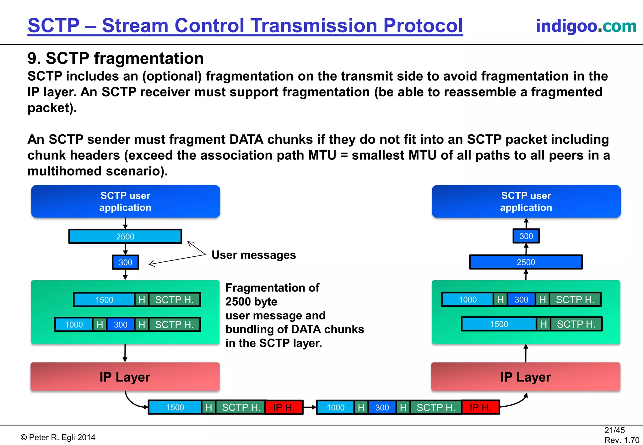 Overview of SCTP (Stream Control Transmission Protocol) | PDF