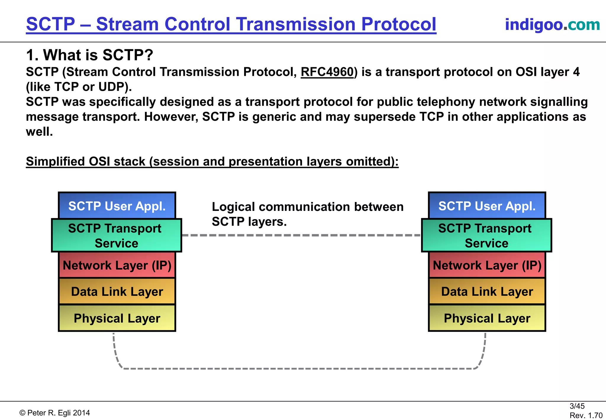 Overview of SCTP (Stream Control Transmission Protocol) | PDF
