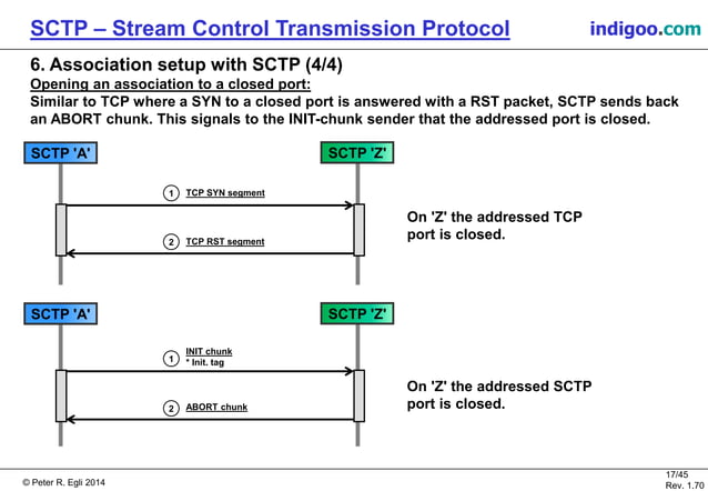 Overview of SCTP (Stream Control Transmission Protocol) | PPT